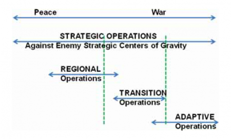 ODIN - OE Data Integration Network