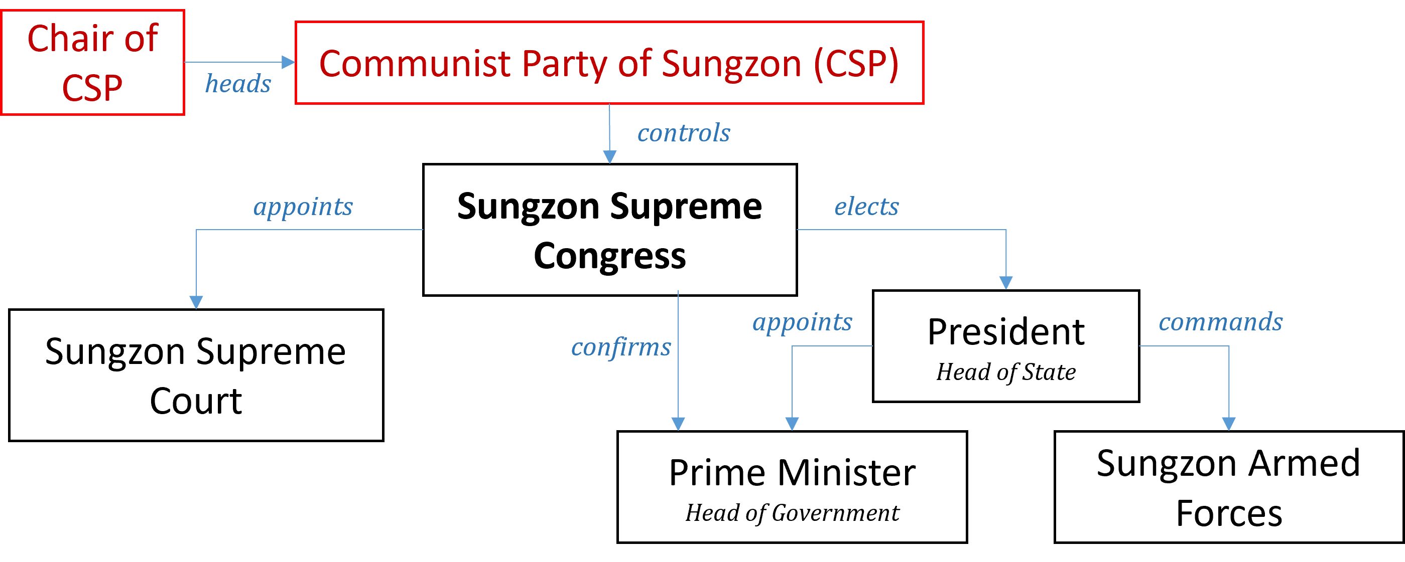 ODIN - OE Data Integration Network