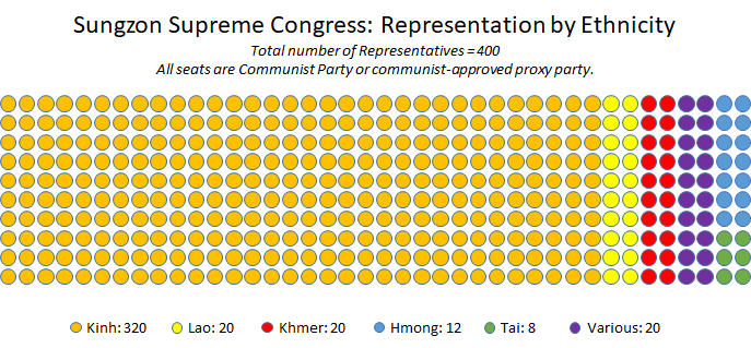 ODIN - OE Data Integration Network