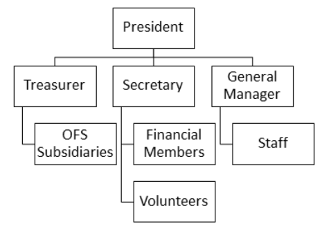 ODIN - OE Data Integration Network