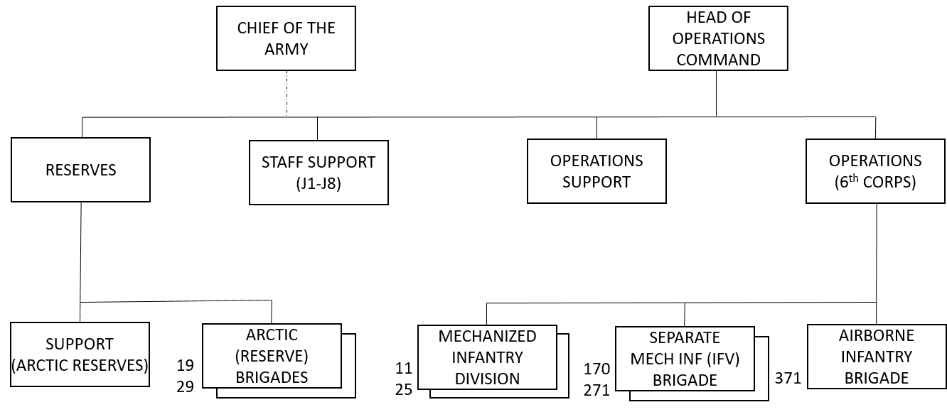 ODIN - OE Data Integration Network
