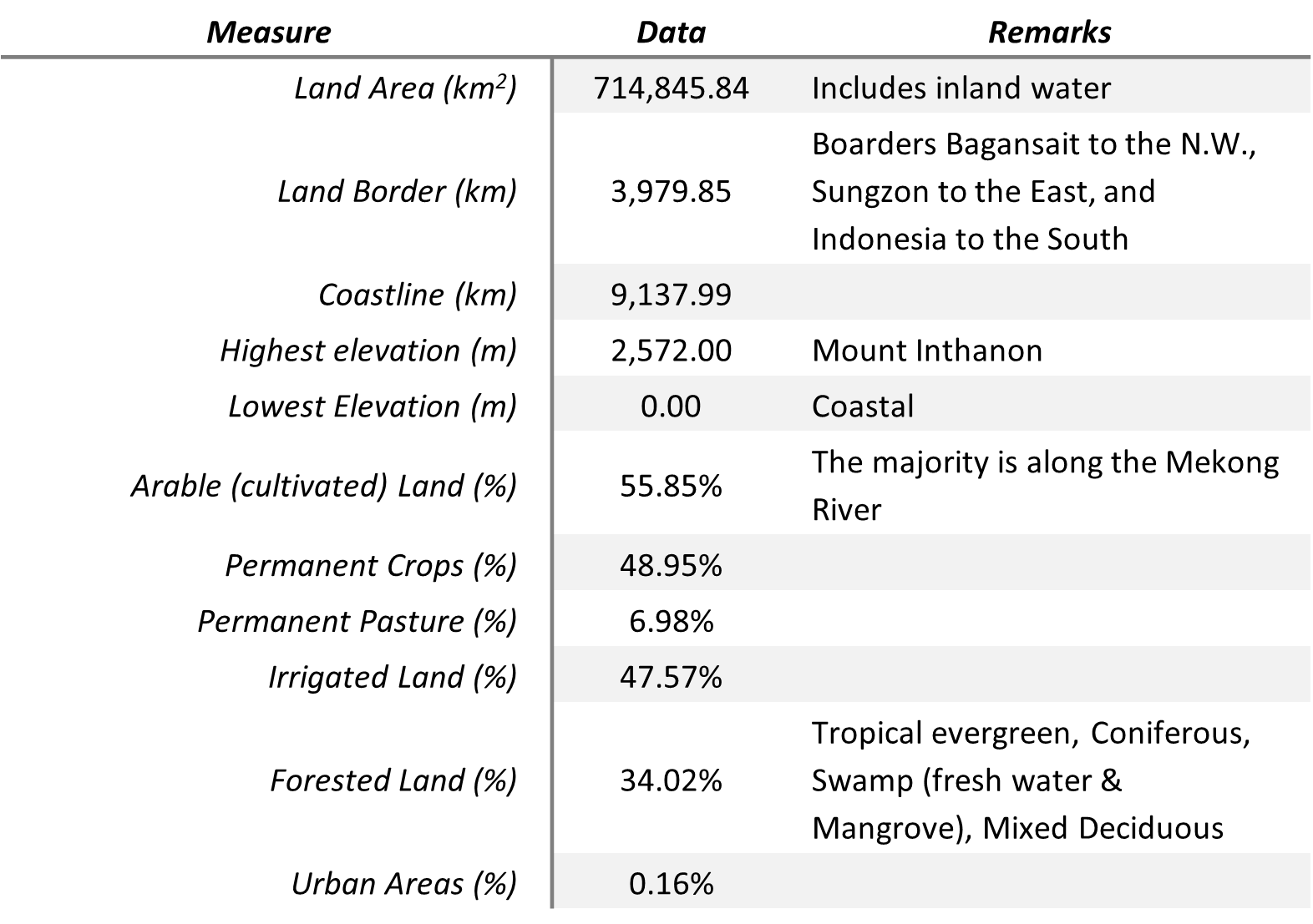 ODIN - OE Data Integration Network