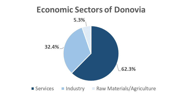 ODIN - OE Data Integration Network
