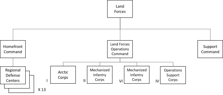 ODIN - OE Data Integration Network