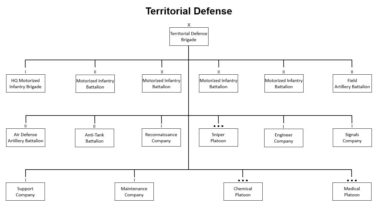 ODIN - OE Data Integration Network