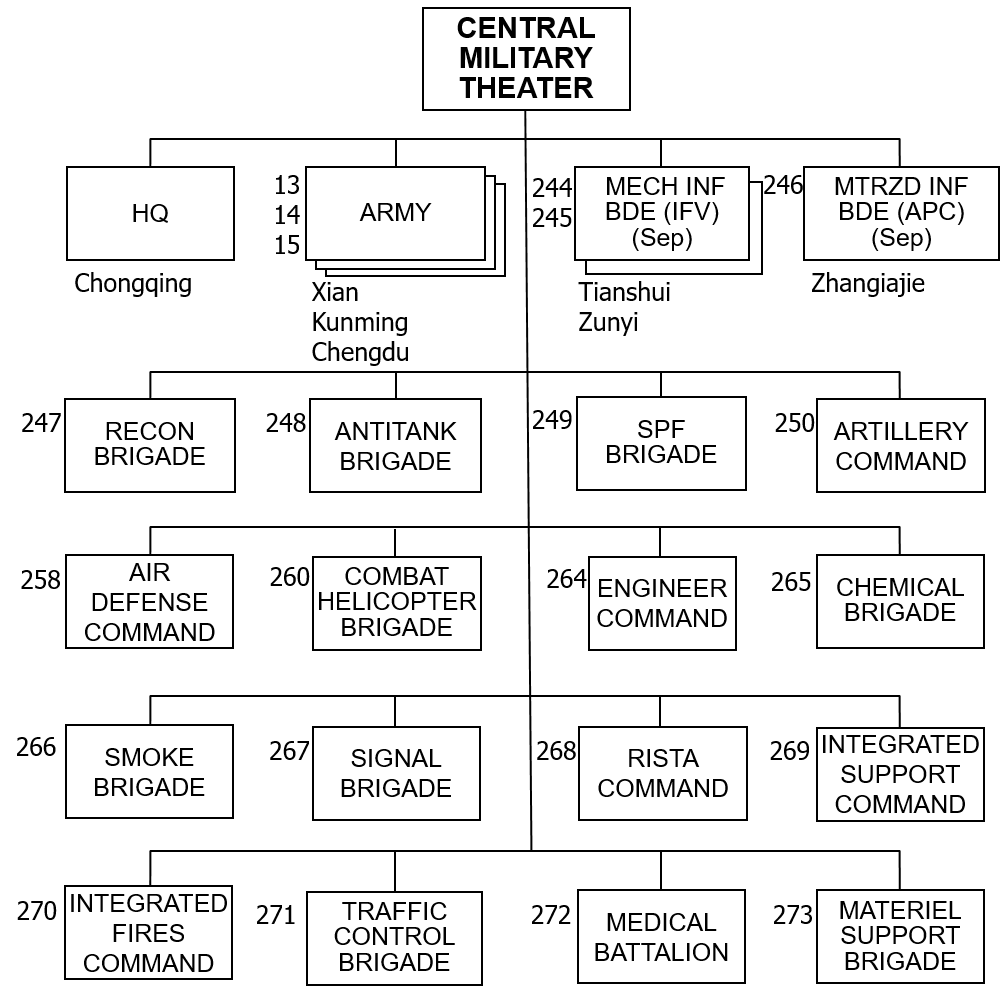 ODIN - OE Data Integration Network