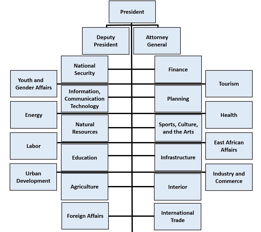 ODIN - OE Data Integration Network