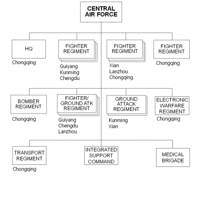 ODIN - OE Data Integration Network