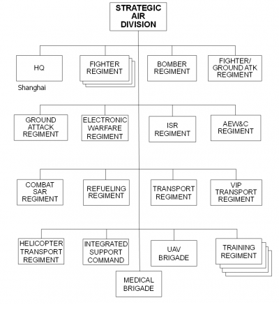 ODIN - OE Data Integration Network
