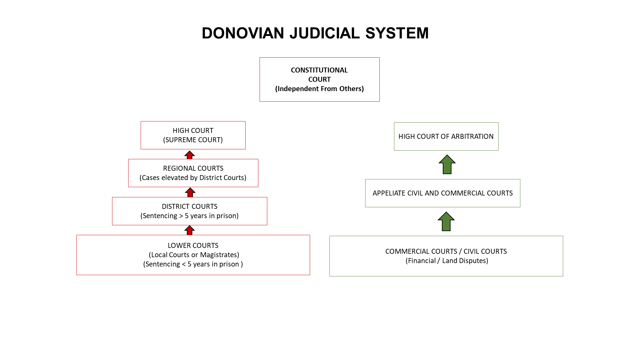 ODIN - OE Data Integration Network