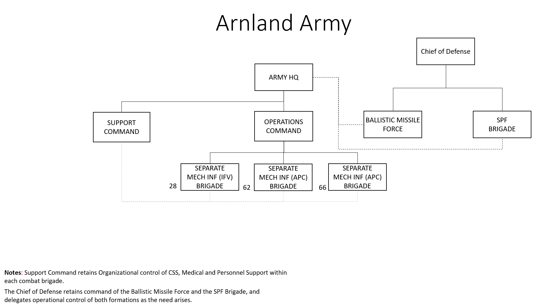 ODIN - OE Data Integration Network
