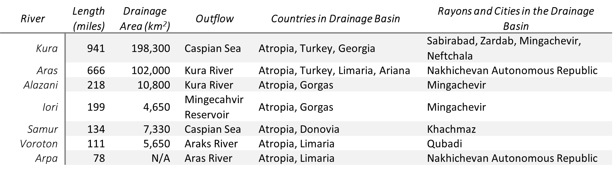 ODIN - OE Data Integration Network