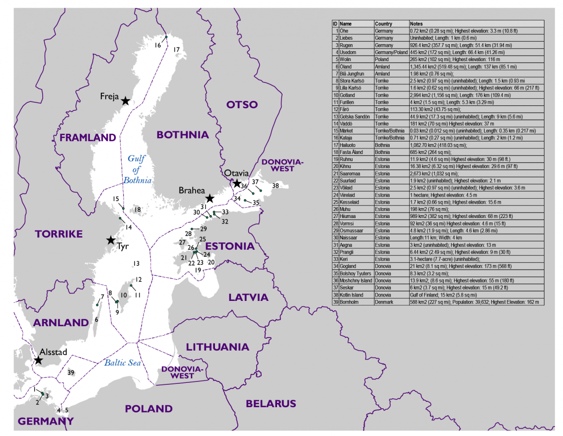 ODIN - OE Data Integration Network