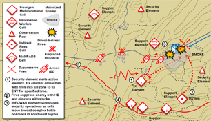 ODIN - OE Data Integration Network