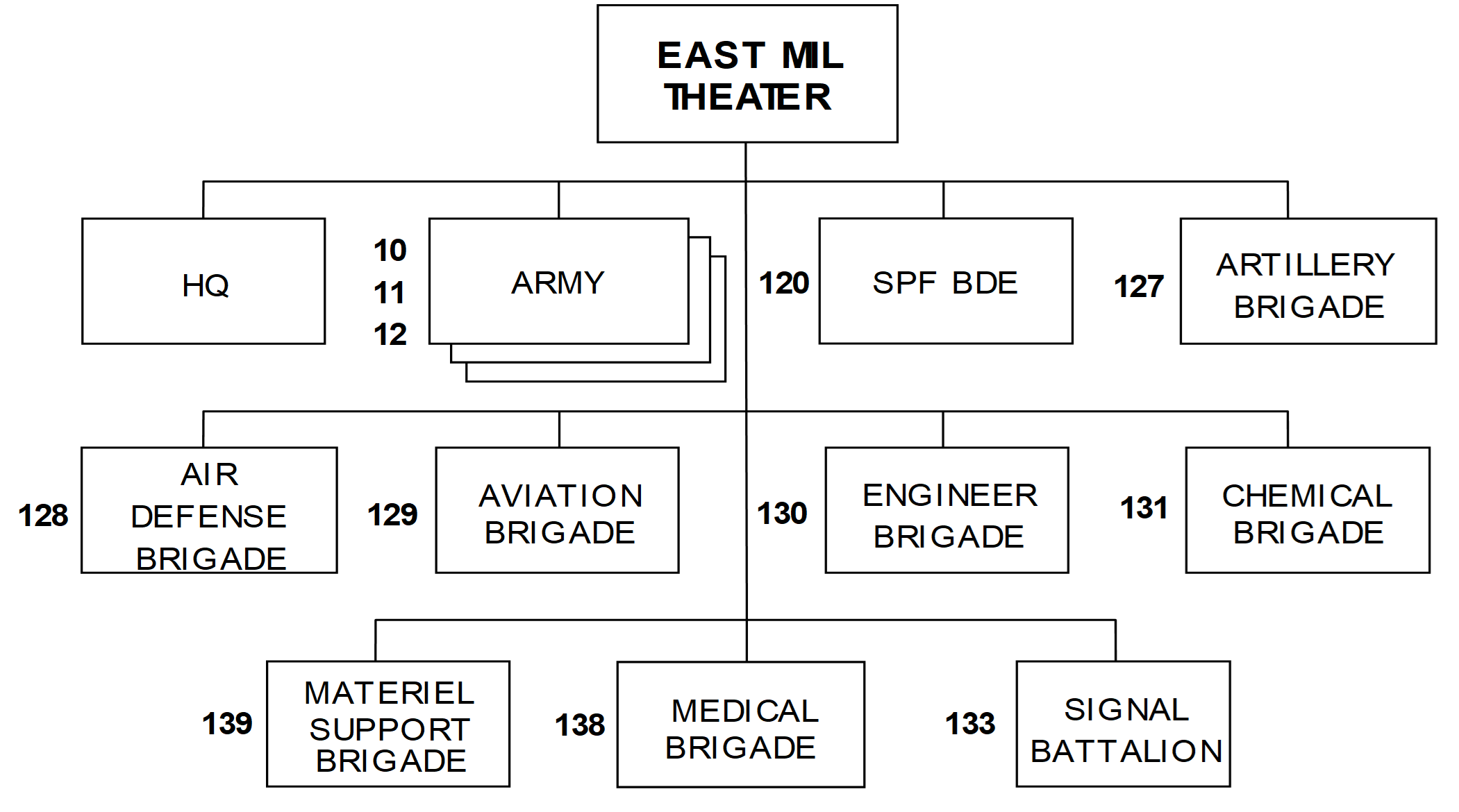 ODIN - OE Data Integration Network