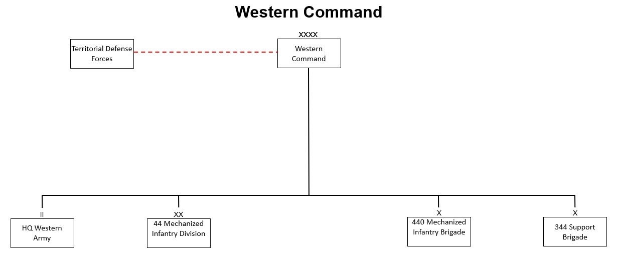 ODIN - OE Data Integration Network