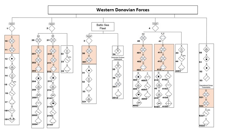 ODIN - OE Data Integration Network