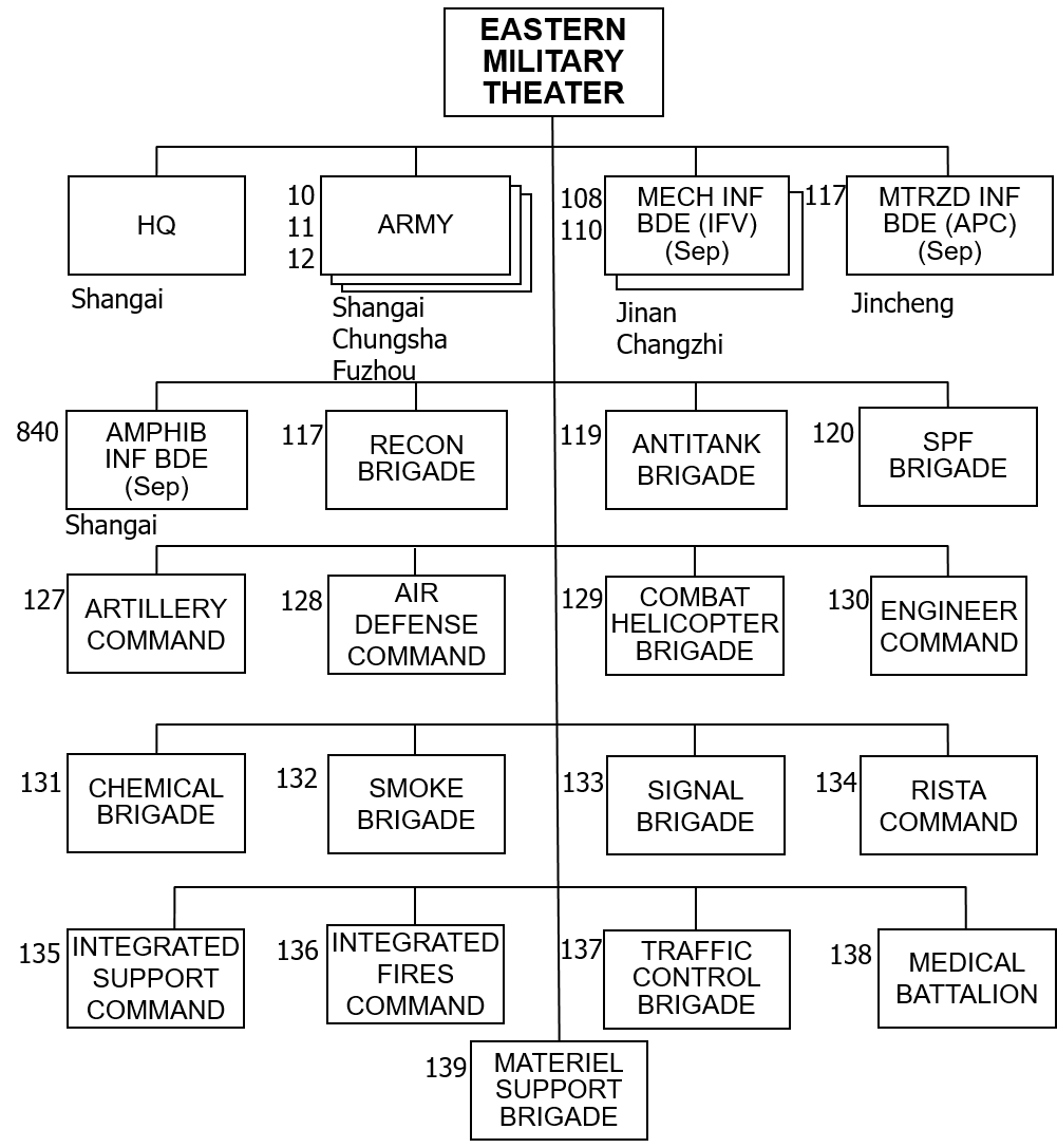 ODIN - OE Data Integration Network