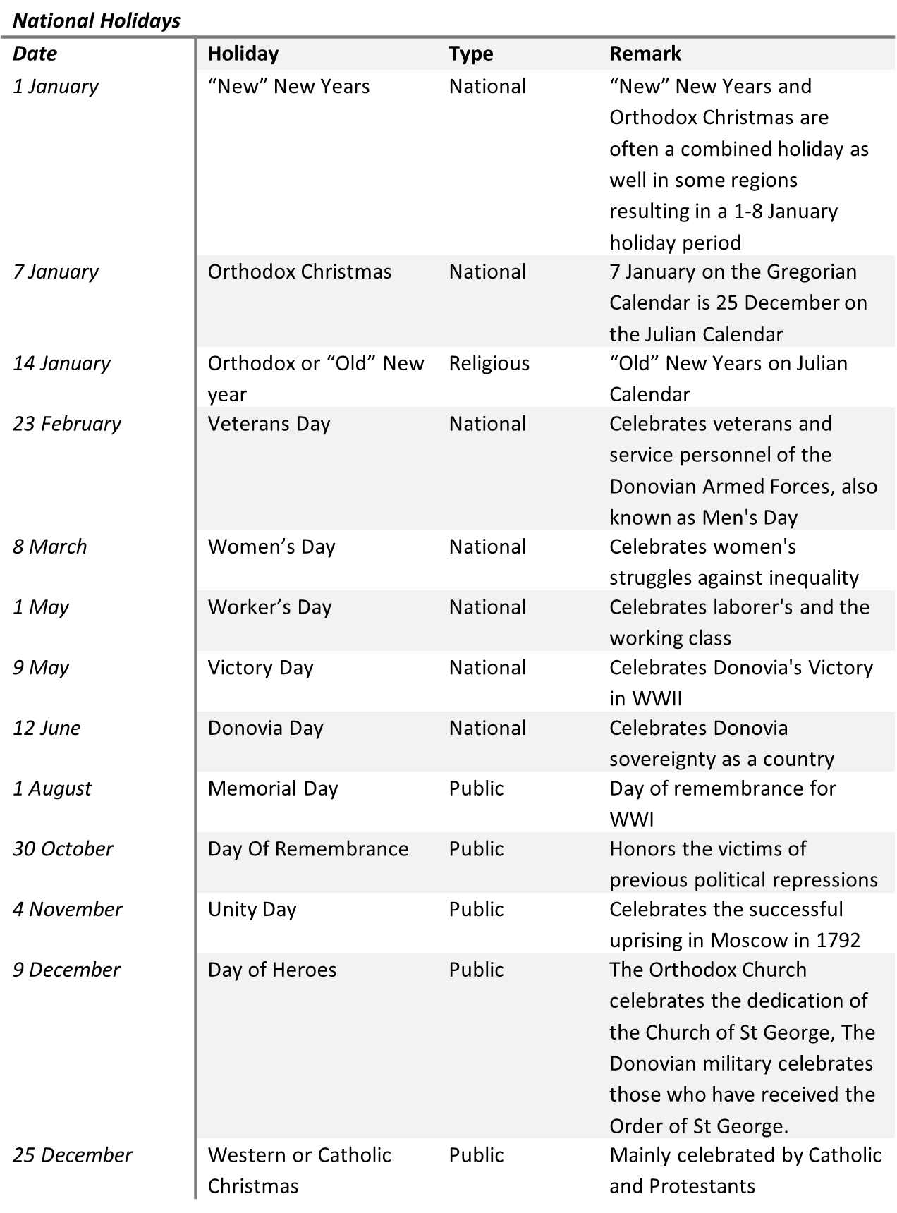 ODIN - OE Data Integration Network