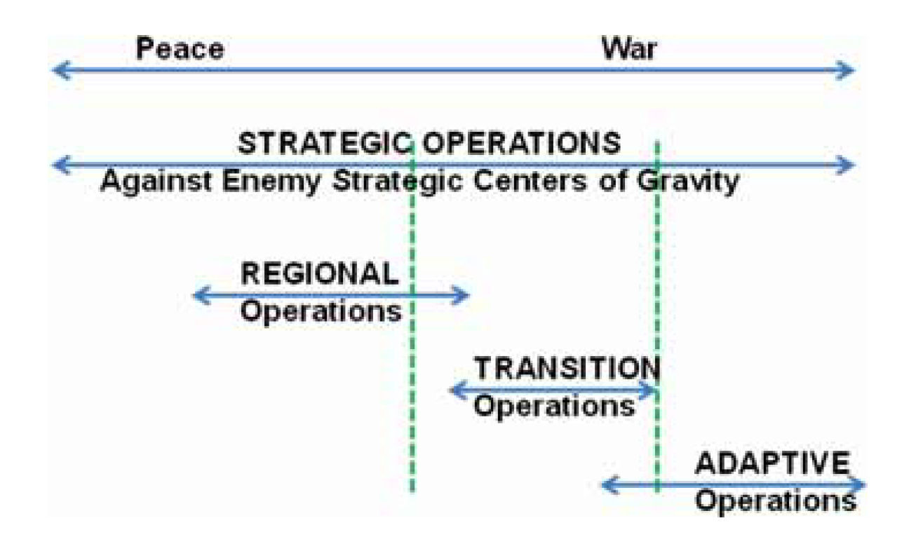 ODIN - OE Data Integration Network
