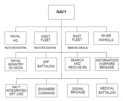 ODIN - OE Data Integration Network