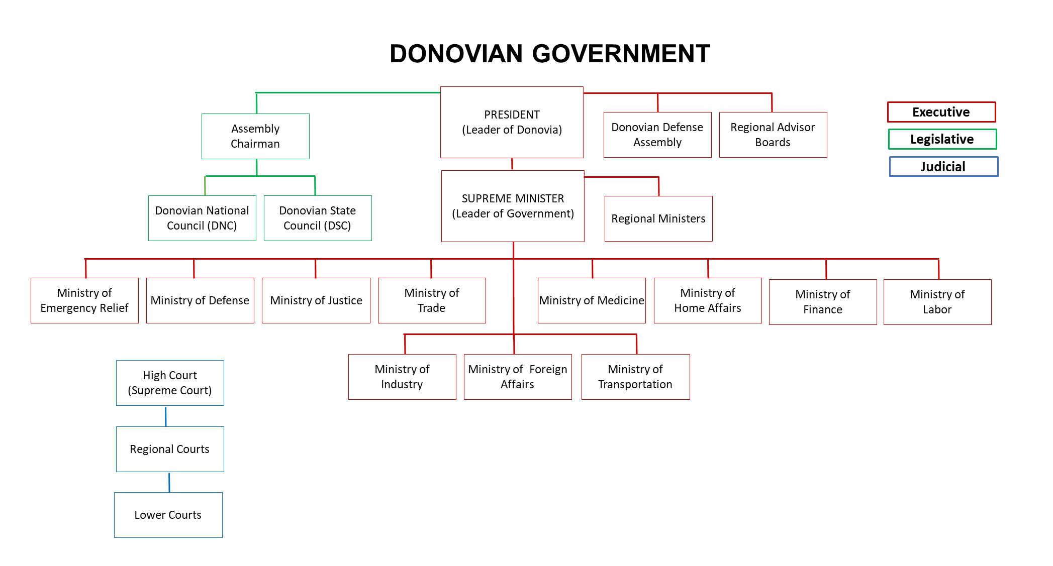 ODIN - OE Data Integration Network