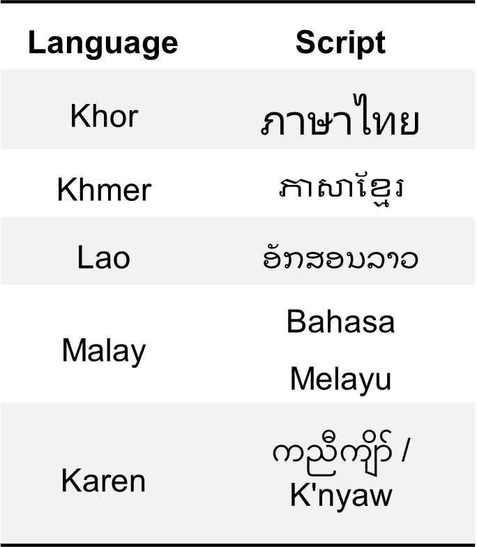 ODIN - OE Data Integration Network