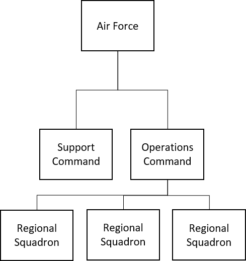 ODIN - OE Data Integration Network