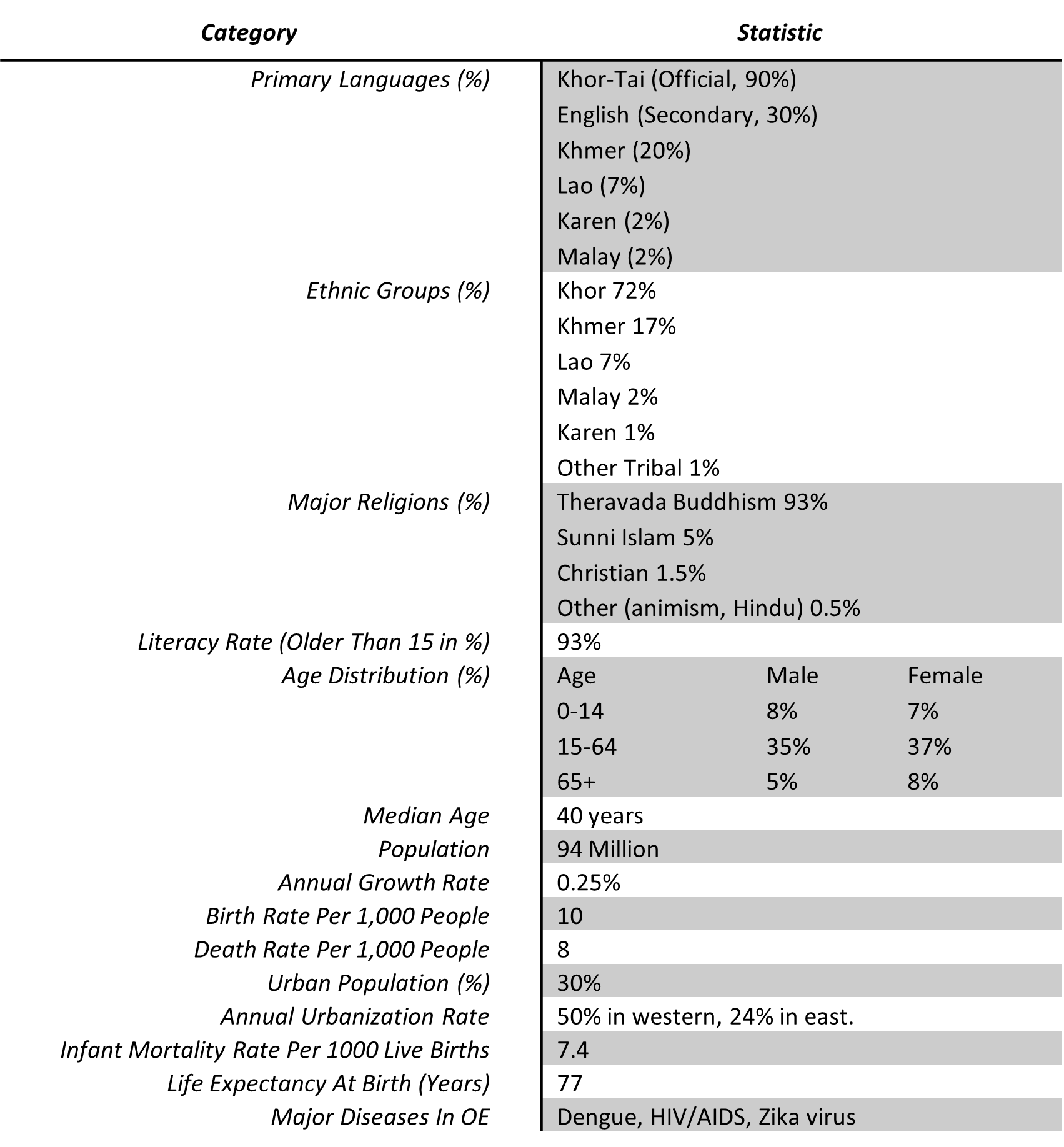 Odin Oe Data Integration Network