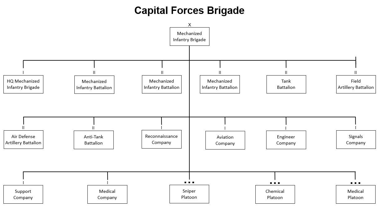 ODIN - OE Data Integration Network