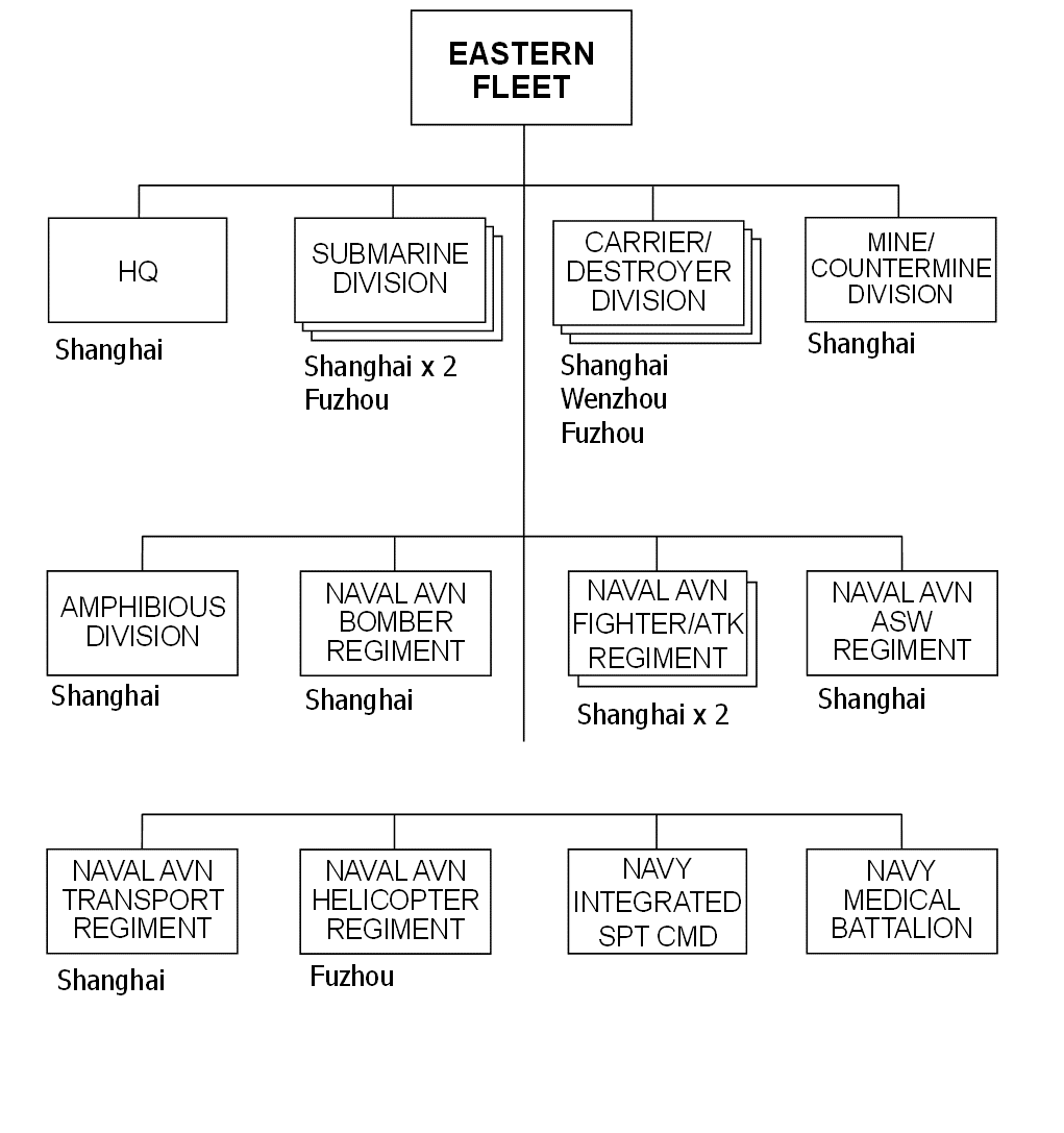ODIN - OE Data Integration Network
