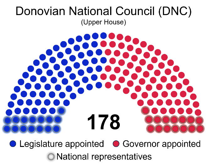 ODIN - OE Data Integration Network