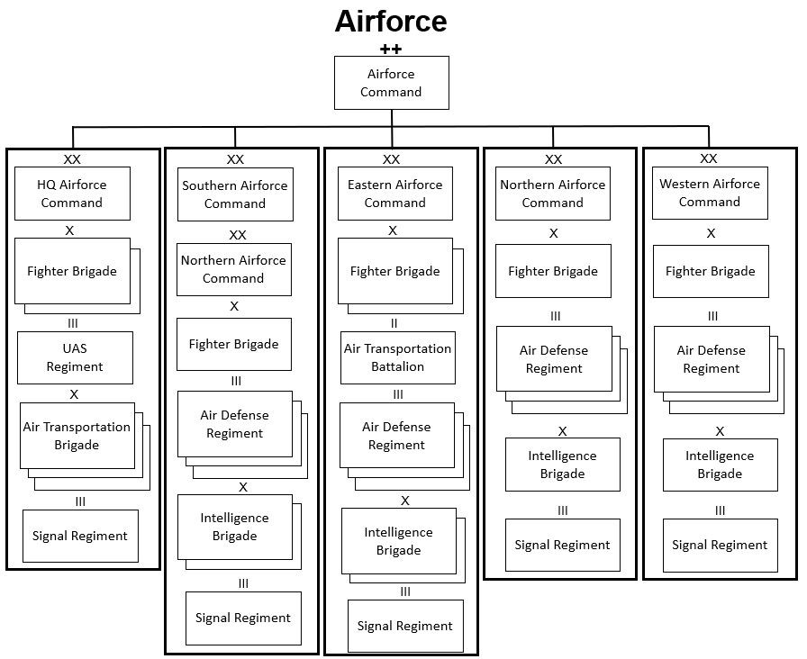 ODIN - OE Data Integration Network