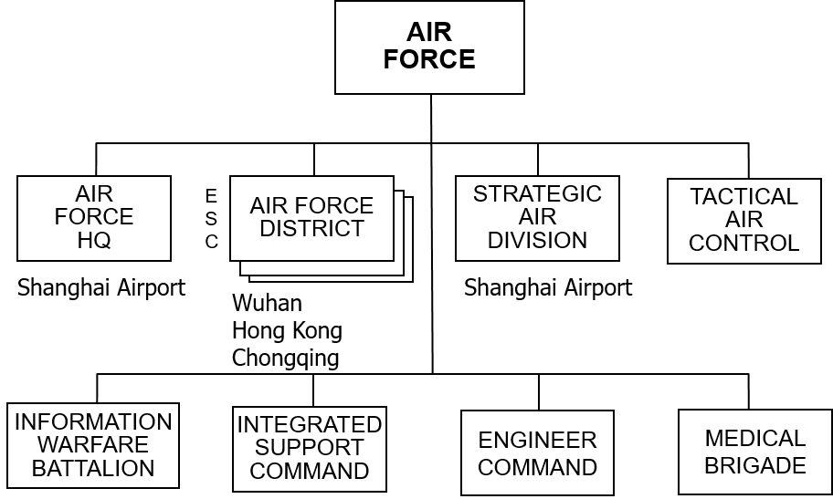 ODIN - OE Data Integration Network