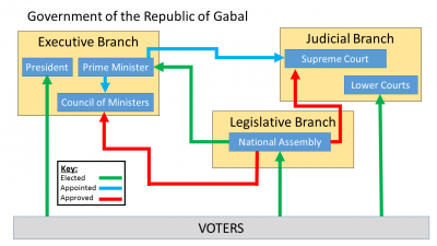 ODIN - OE Data Integration Network