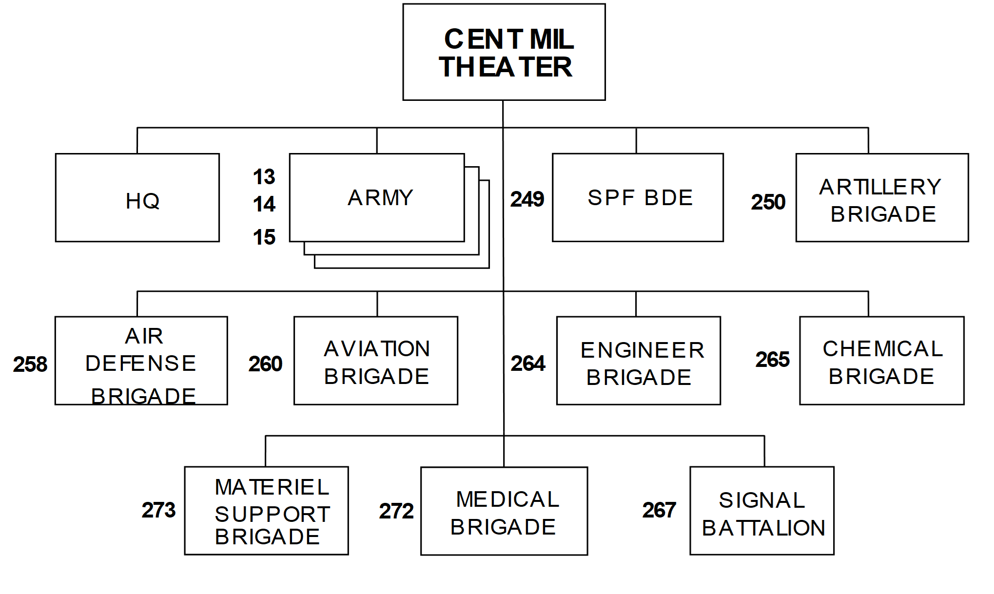ODIN - OE Data Integration Network