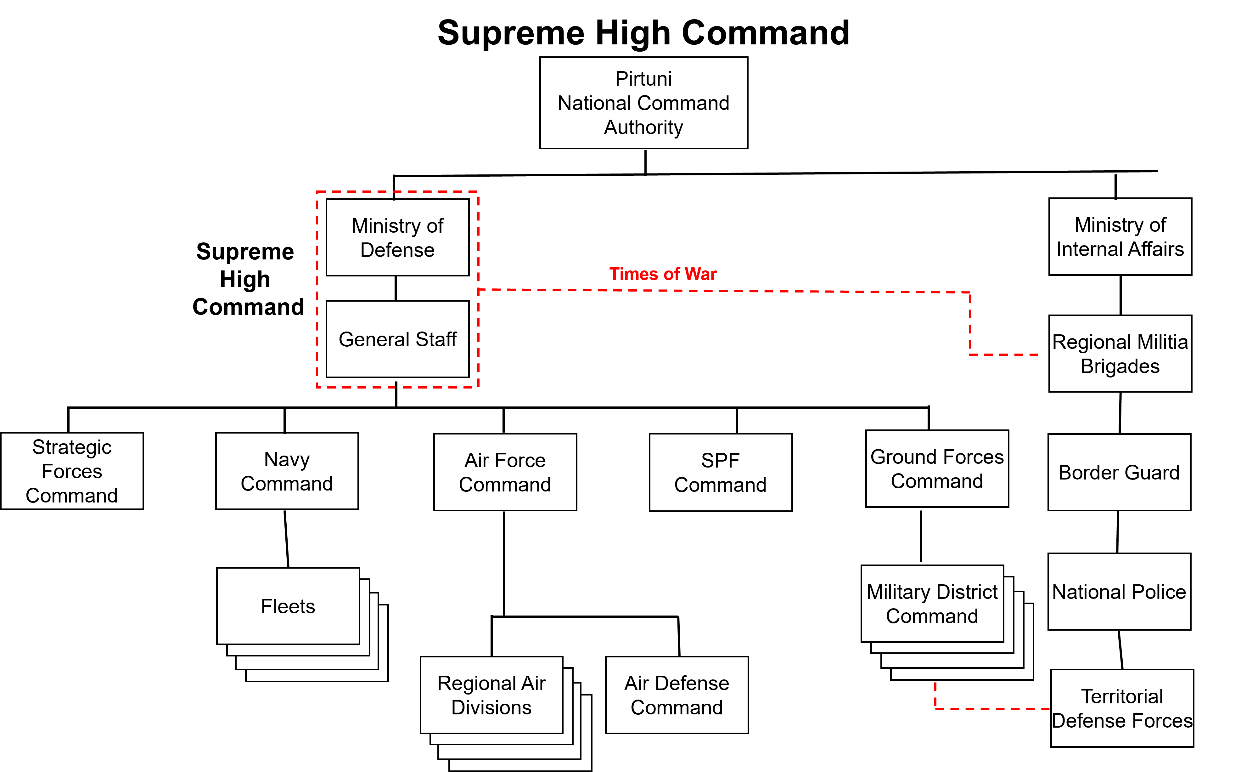 ODIN - OE Data Integration Network
