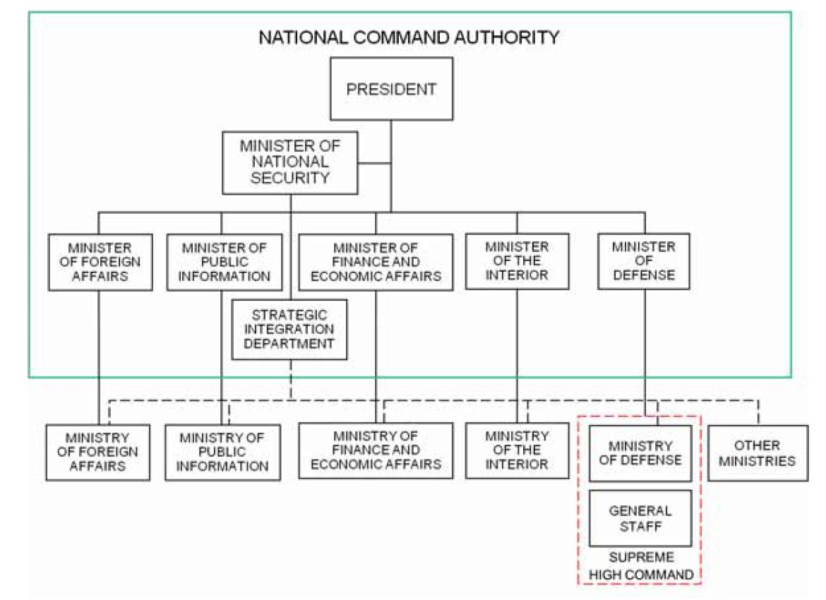 ODIN - OE Data Integration Network