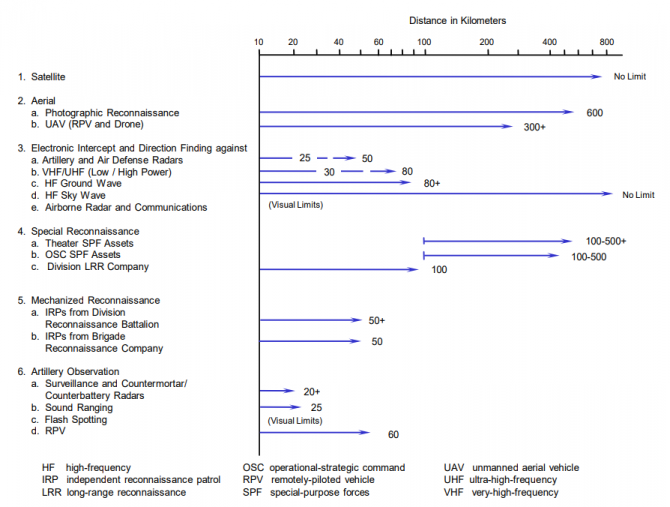 ODIN - OE Data Integration Network