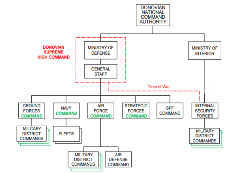 ODIN - OE Data Integration Network