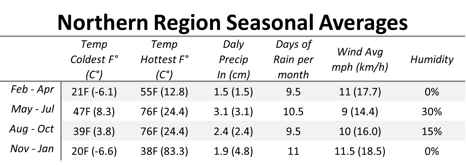 ODIN - OE Data Integration Network
