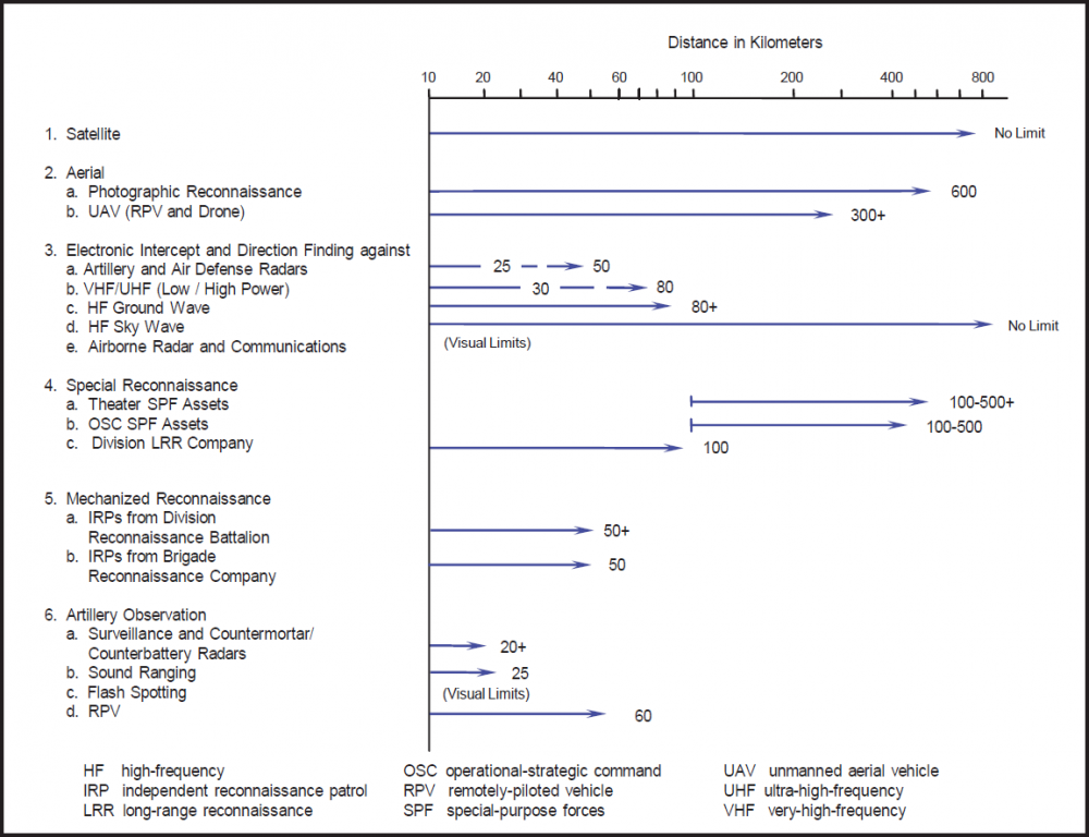 ODIN - OE Data Integration Network