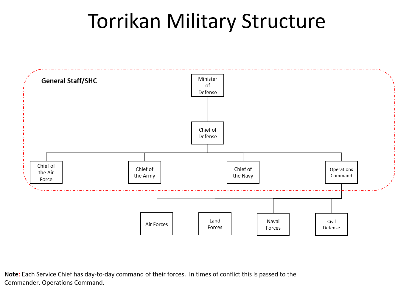 ODIN - OE Data Integration Network