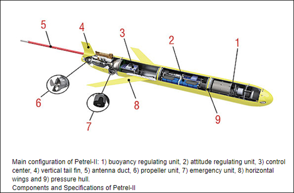 ODIN - OE Data Integration Network