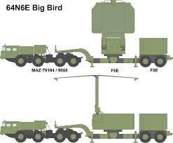 ODIN - OE Data Integration Network