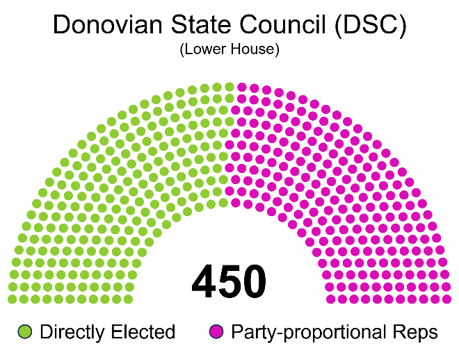 ODIN - OE Data Integration Network