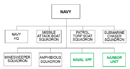 ODIN - OE Data Integration Network