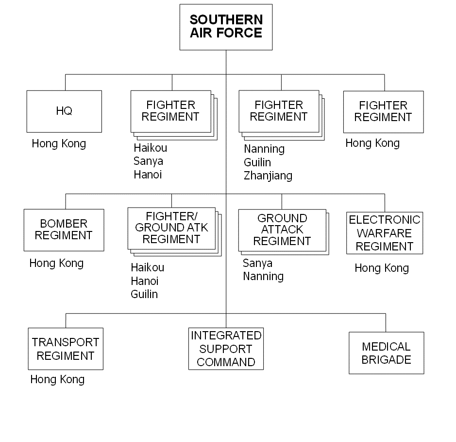 ODIN - OE Data Integration Network