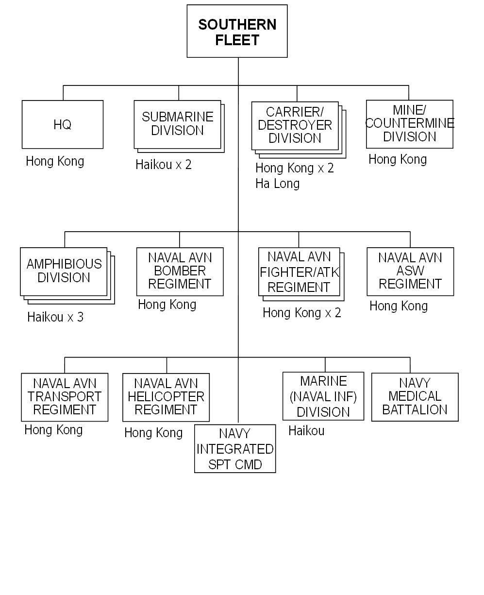 ODIN - OE Data Integration Network
